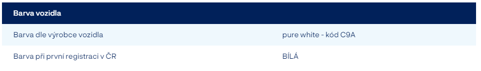 Registr vozidel podle VIN 🔍 2025 NÁVOD | Cebia.cz
